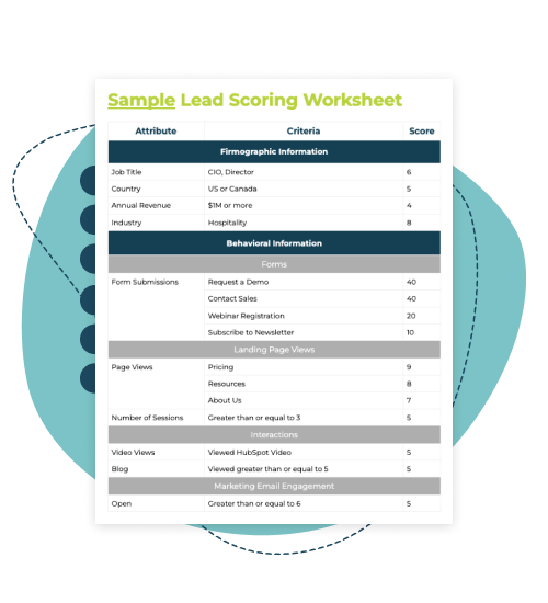 Lead Scoring Worksheet